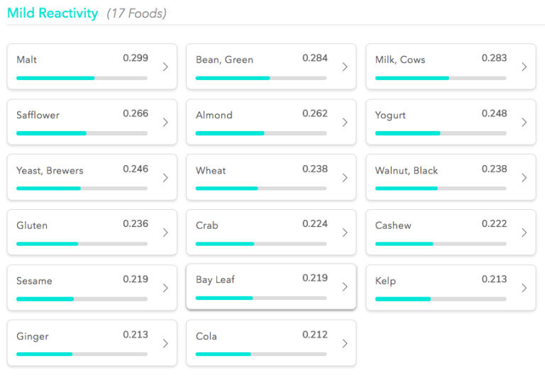 Everlywell Review: At Home Food Sensitivity Test- Is It Worth It?