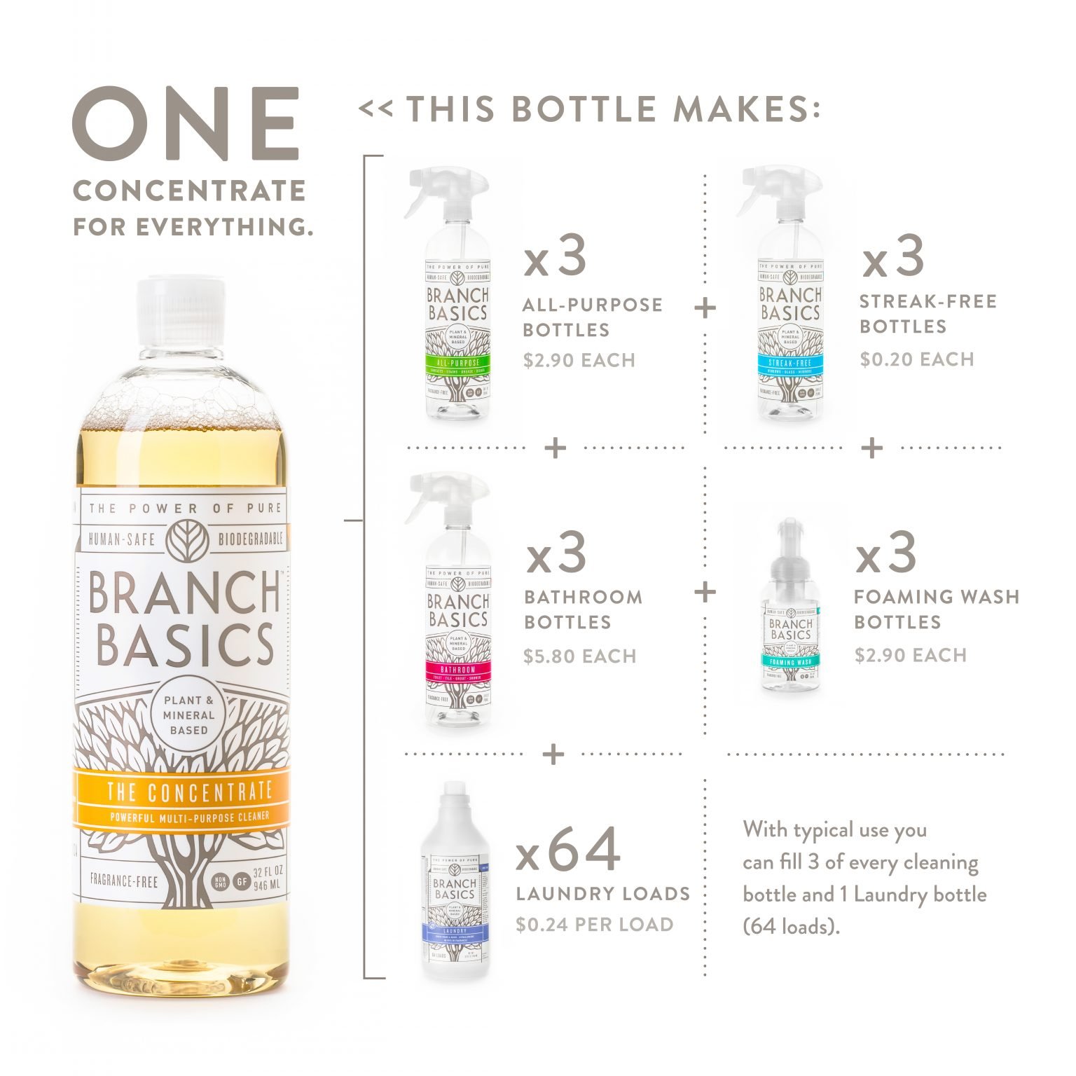 My Honest Branch Basics Review – What Great Grandma Ate