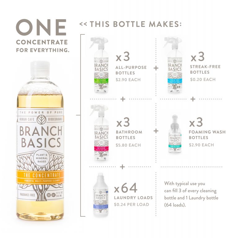 My Honest Branch Basics Review – What Great Grandma Ate